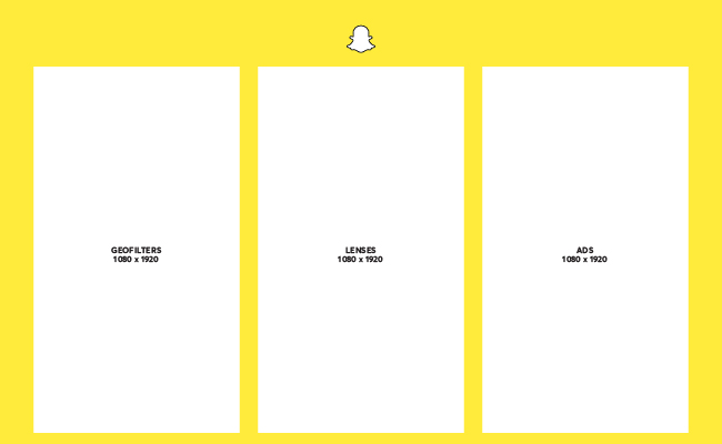 Social Media Images Sizes: Your Guide to the Optimal Image Sizes