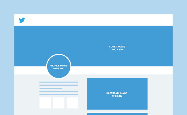 Social Media Images Sizes: Your Guide to the Optimal Image Sizes