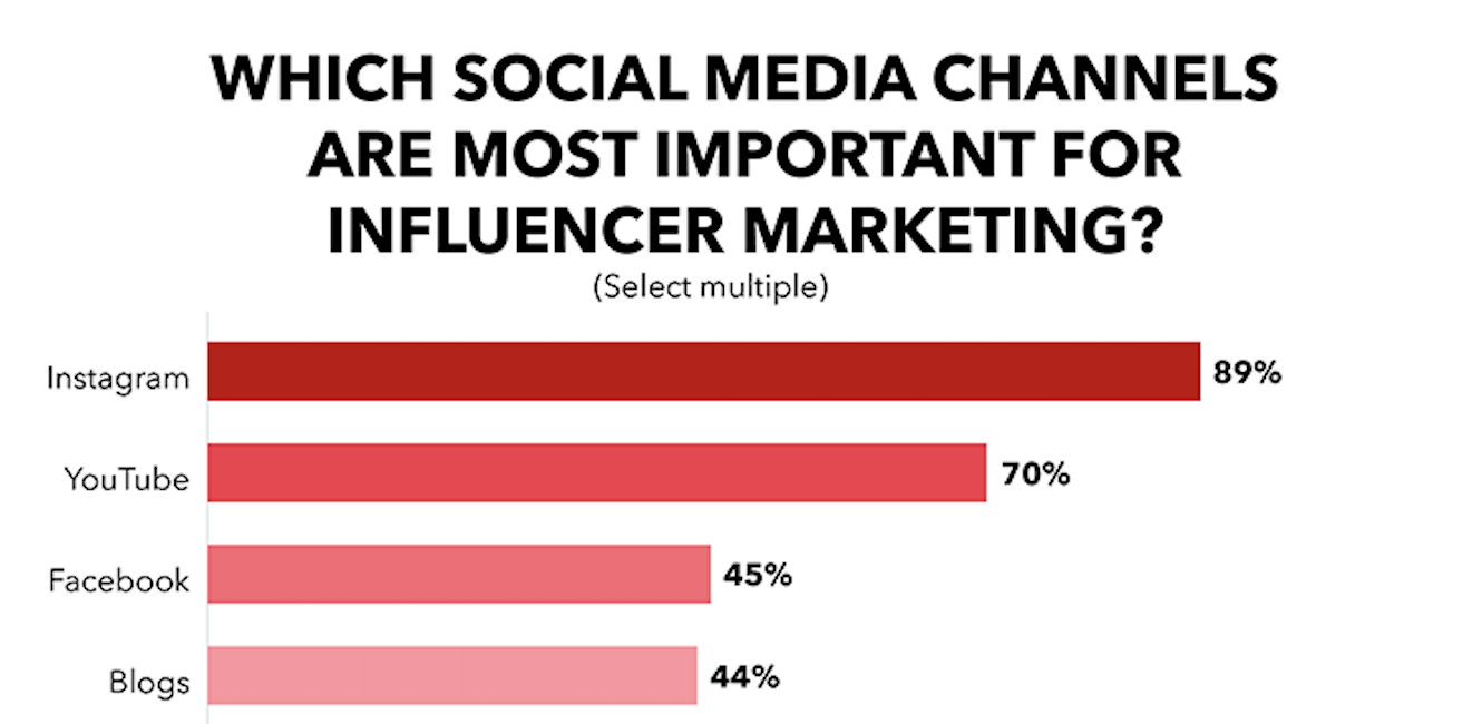 7 Strategies on How to Grow Your Instagram Followers | Inquirer