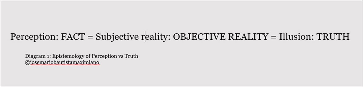 ‘Perception is real; truth is not’ – perpetuating a fallacy | Inquirer
