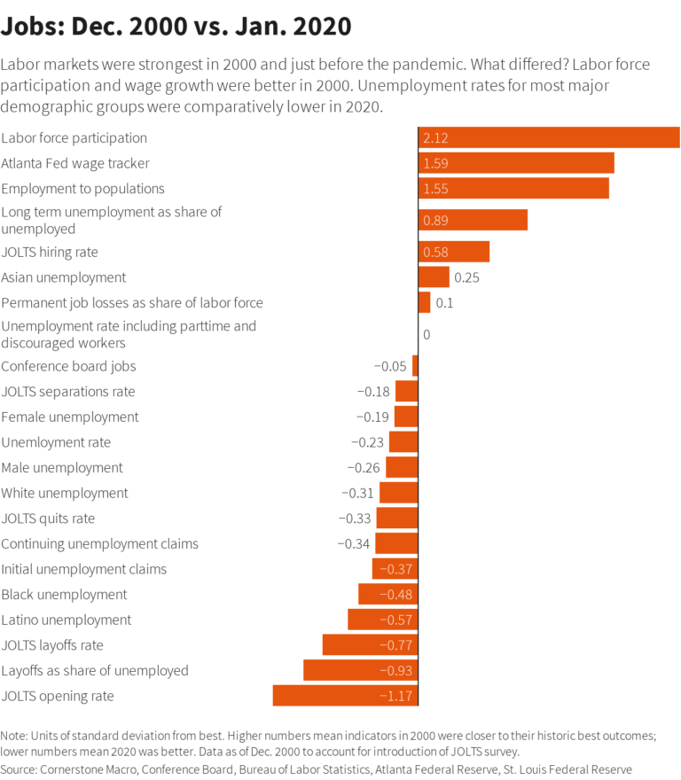 What Maximum Employment Means Post-Pandemic