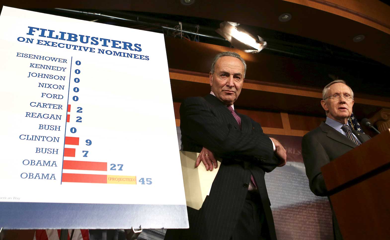Explainer: What is the U.S. Senate filibuster and why is everyone ...