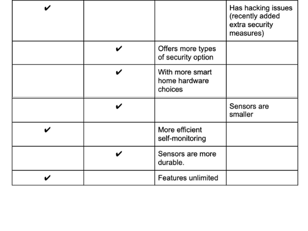 Ring vs Simplisafe - What is the best home security system? | Inquirer