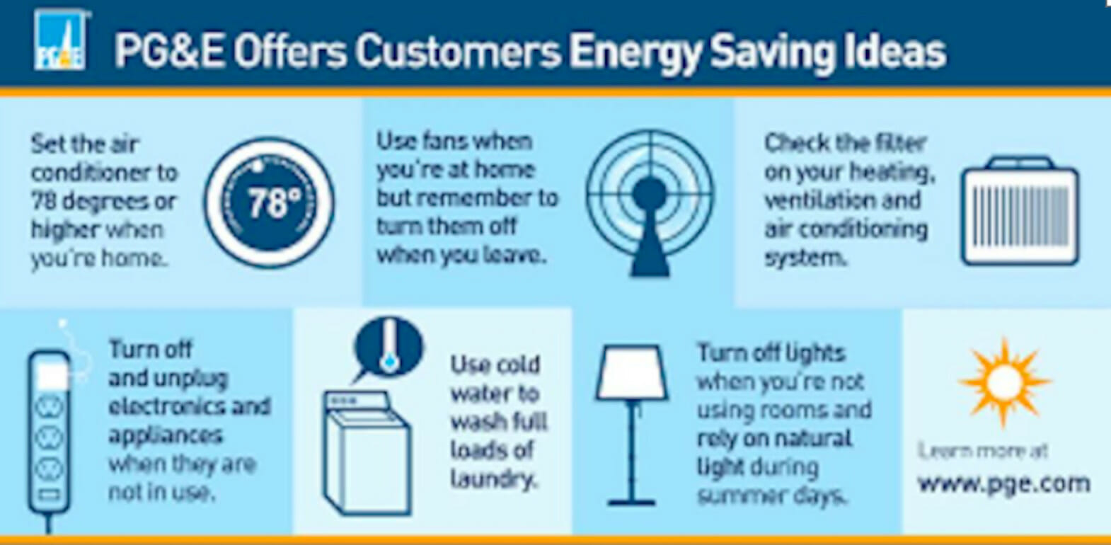 Ways to reduce furnace, air conditioner usage right now | Inquirer