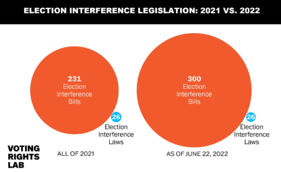 Voting access in the US: A comprehensive guide to your state's voter ...