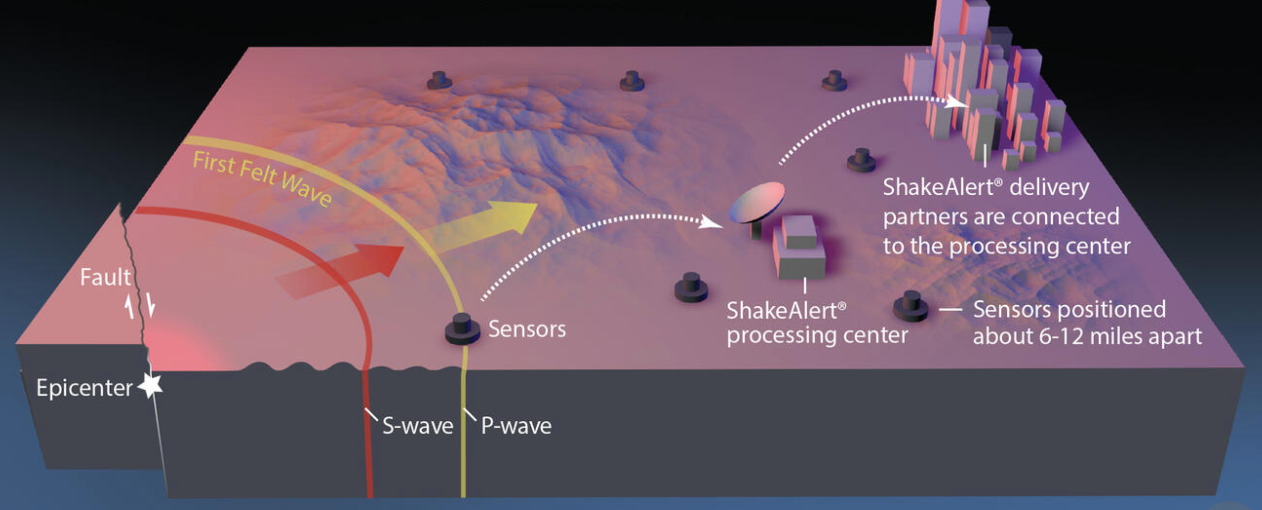 2 small earthquakes rattle parts of Southern California | Inquirer