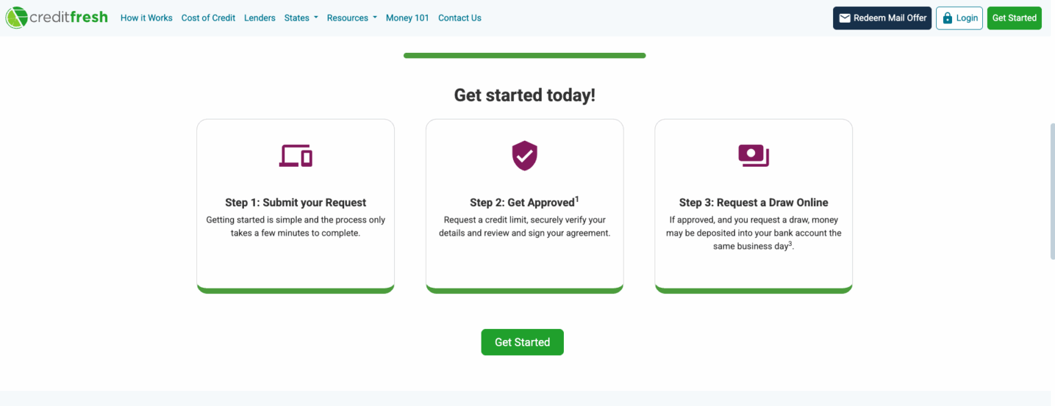 Credit Fresh: Reviews and Ratings