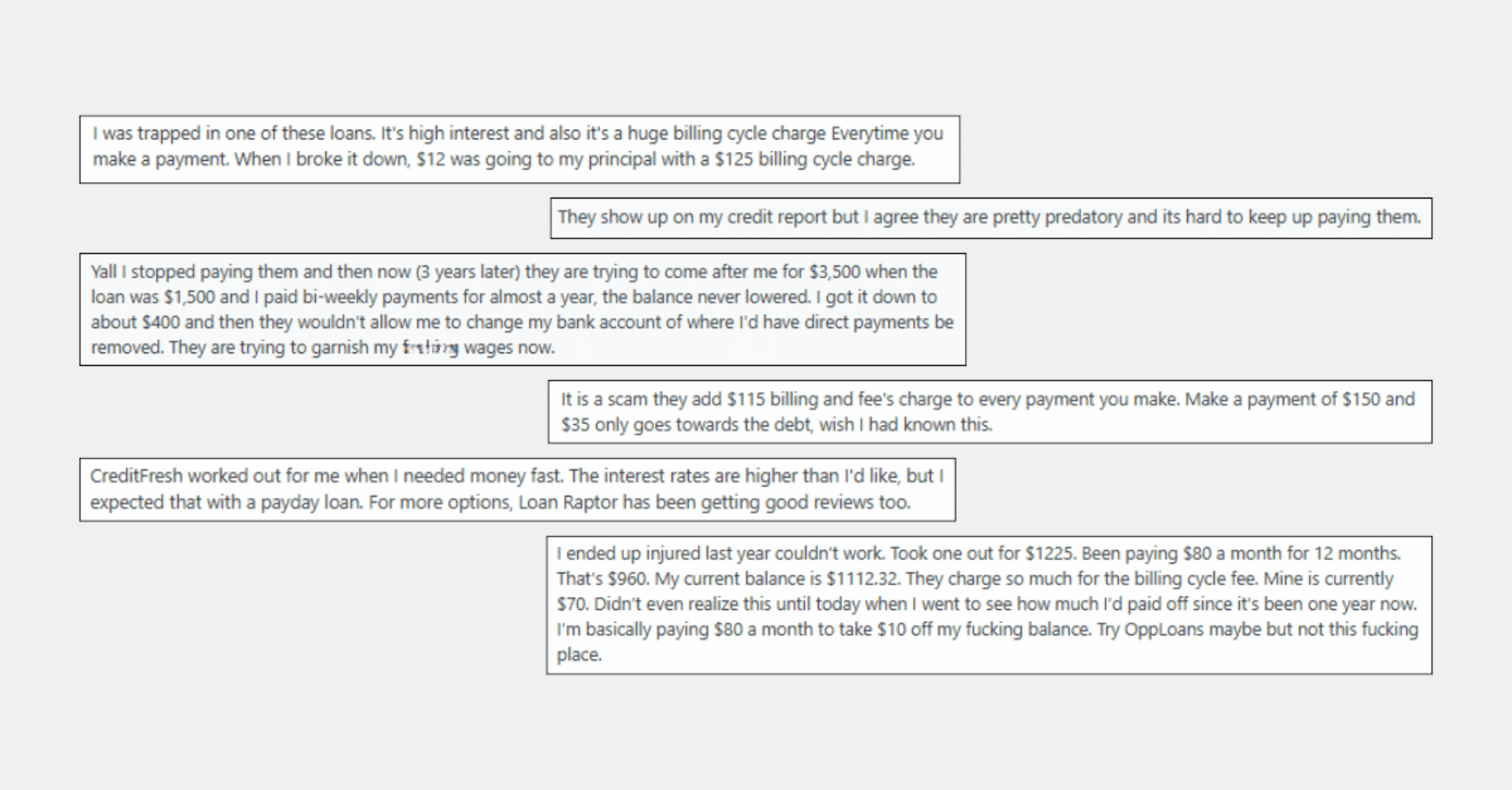 Credit Fresh Reviews and Ratings