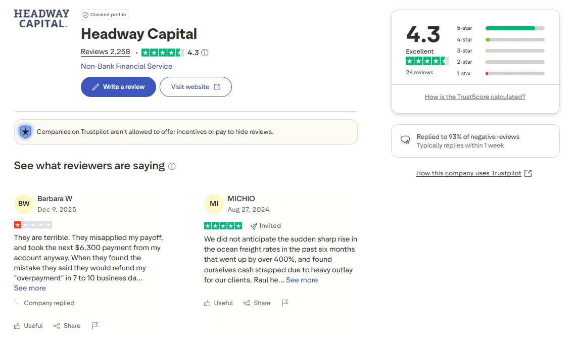 Headway Capital Reviews and Ratings