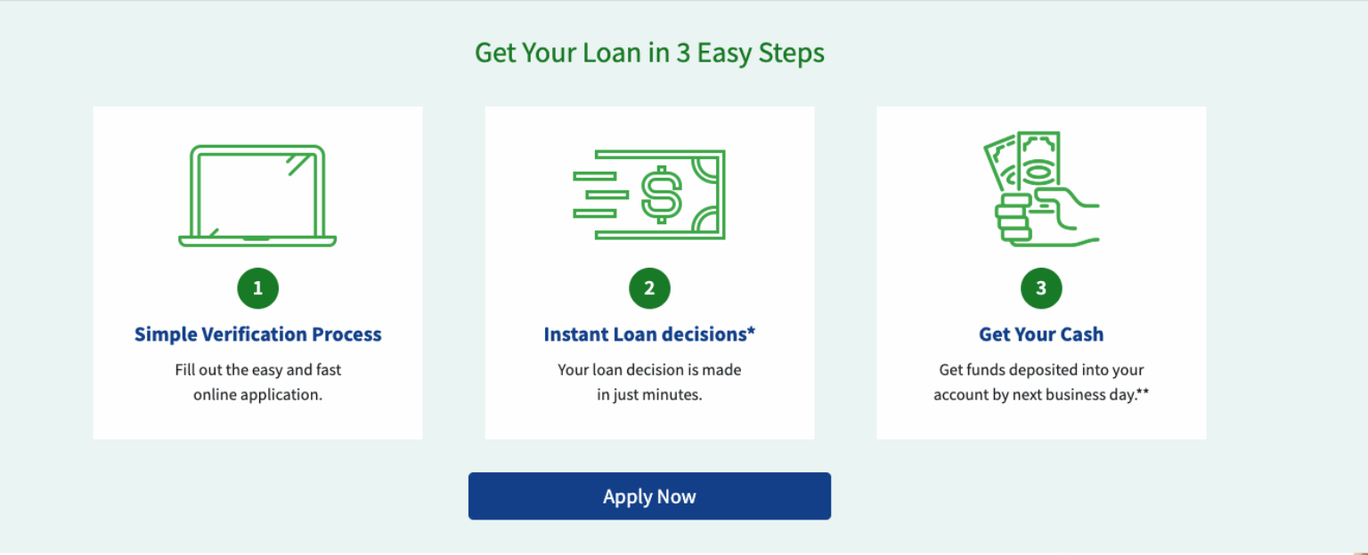 SimpleFastLoans: Reviews and Ratings