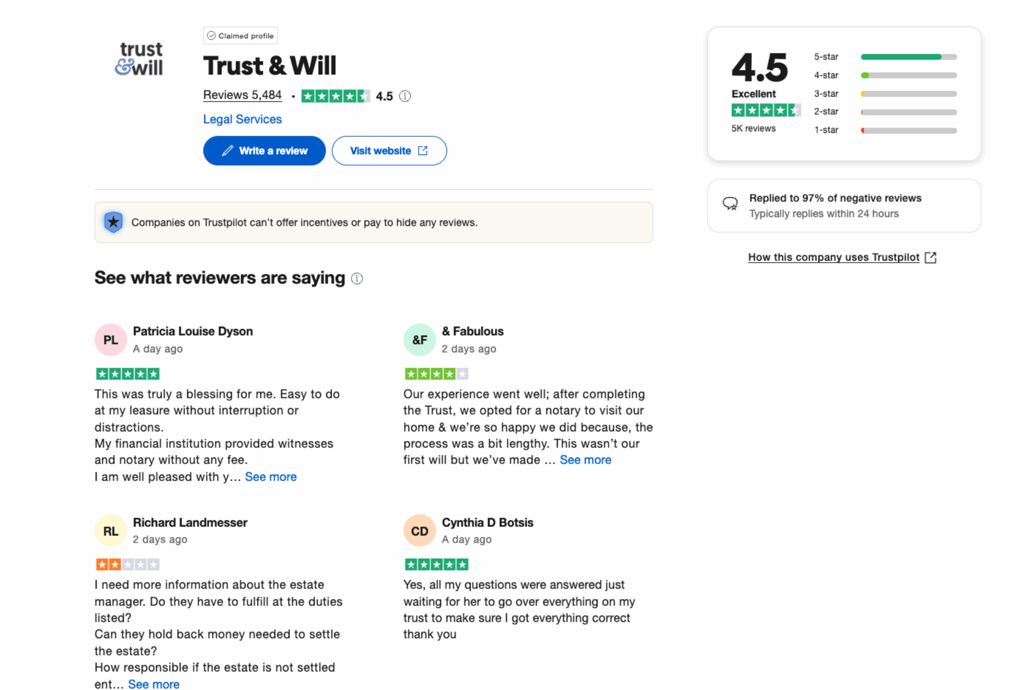 Trust And Will: Reviews and Ratings