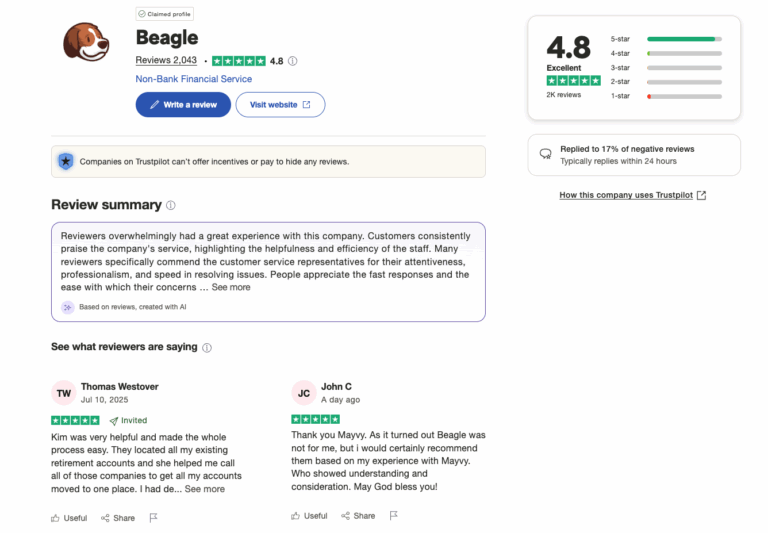 Beagle 401k Reviews and Ratings