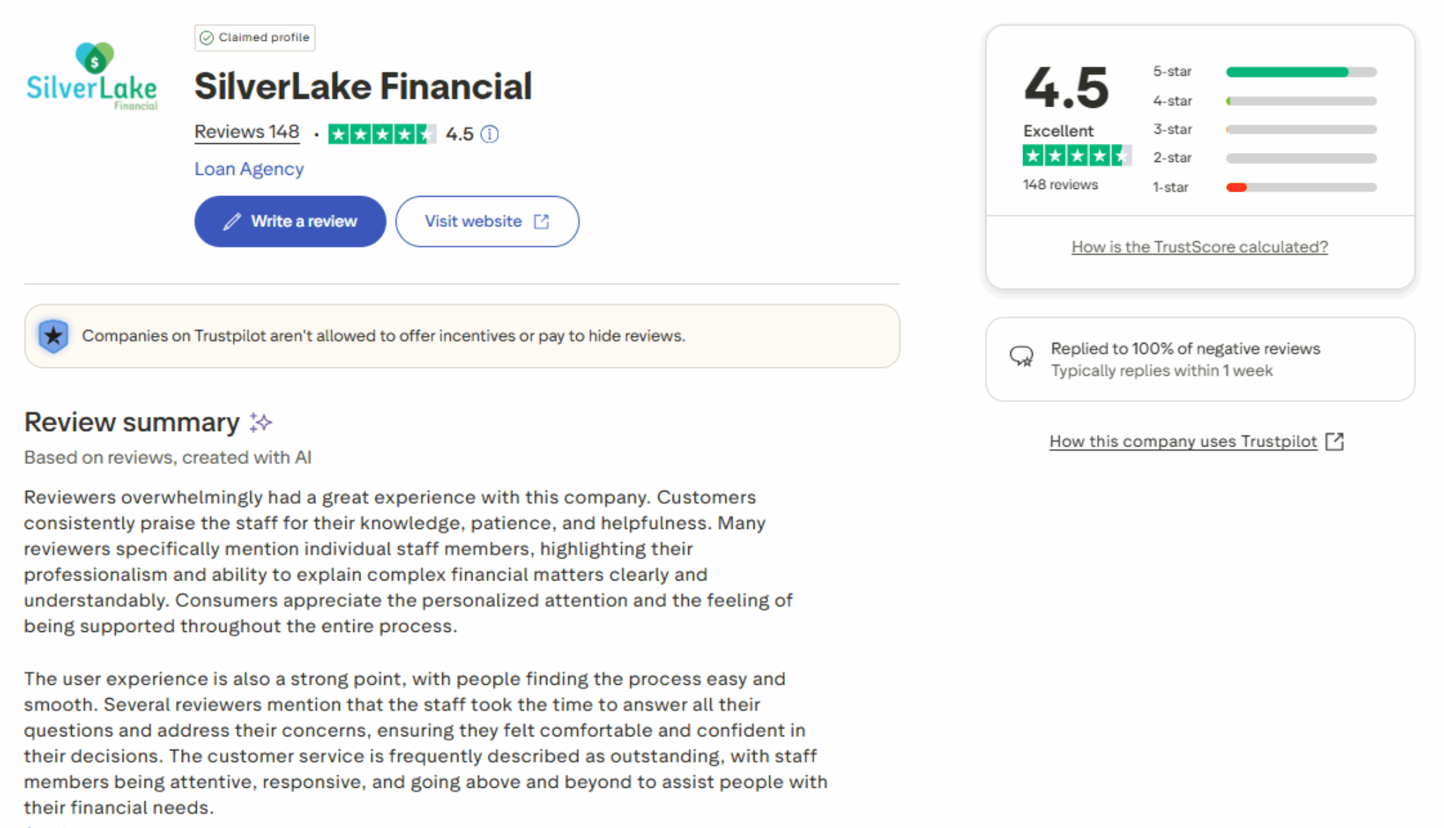 Silverlake Financial Reviews and Ratings