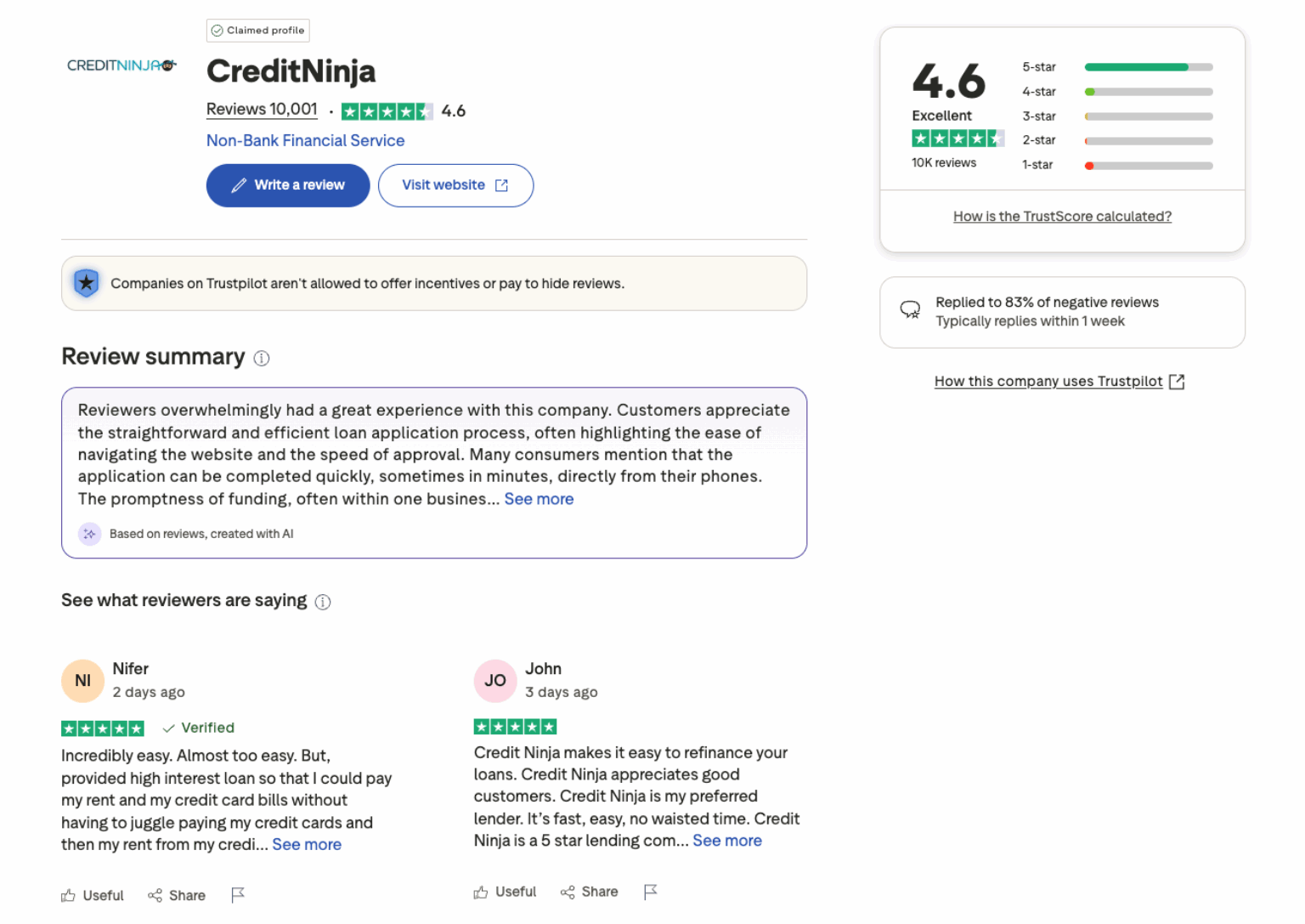 Credit Ninja Reviews and Ratings