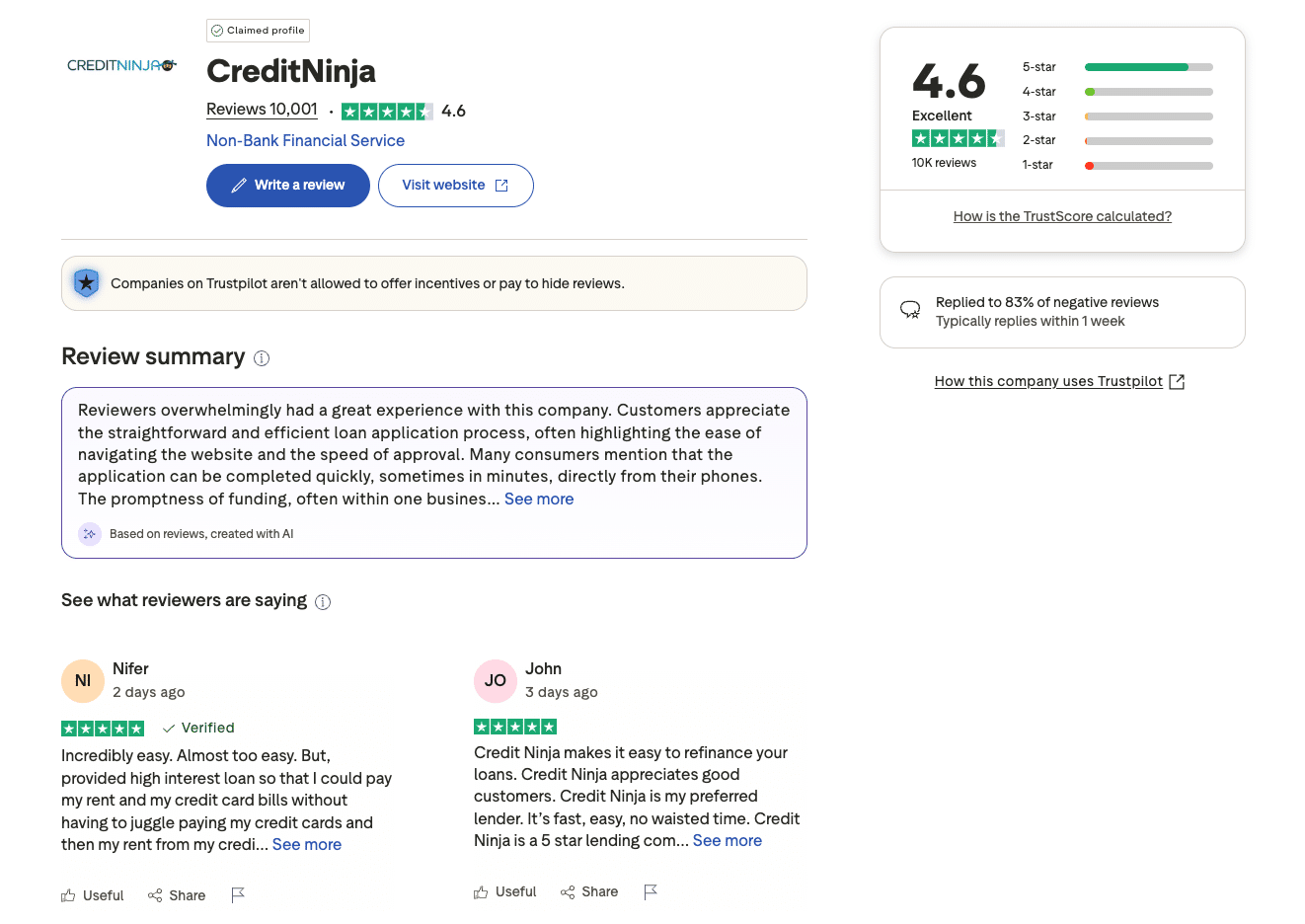 Credit Ninja Reviews and Ratings
