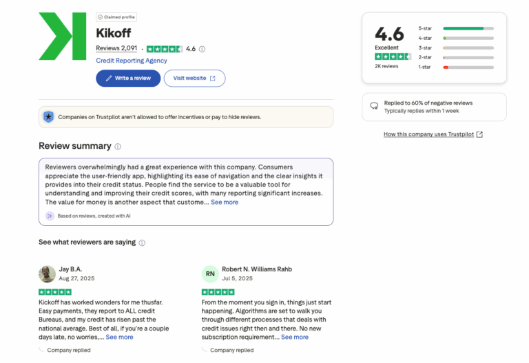 Kikoff Reviews and Ratings