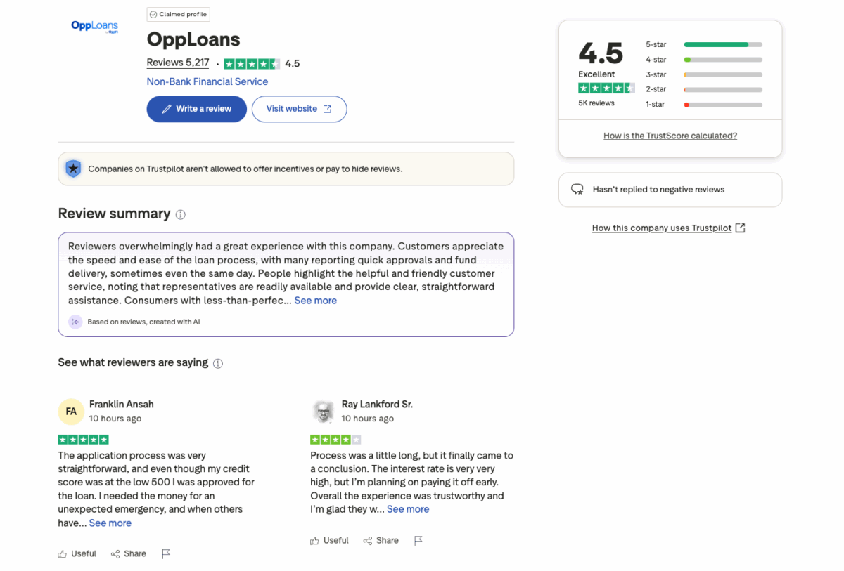 OppLoans Reviews and Ratings