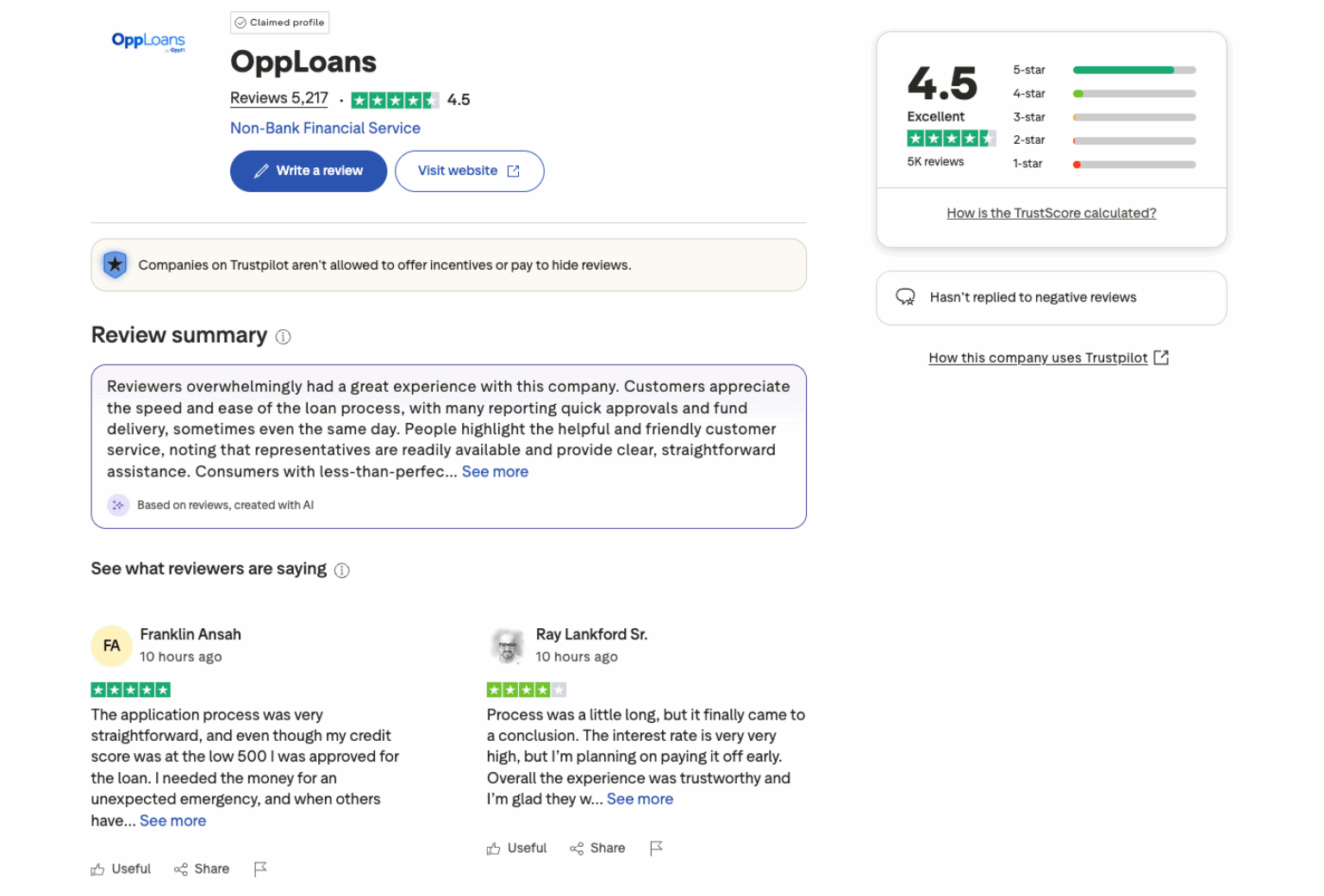 OppLoans Reviews and Ratings